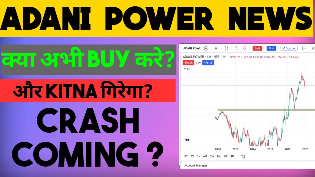 Adani news | Adani Power News | Best level to buy stock - YouTube