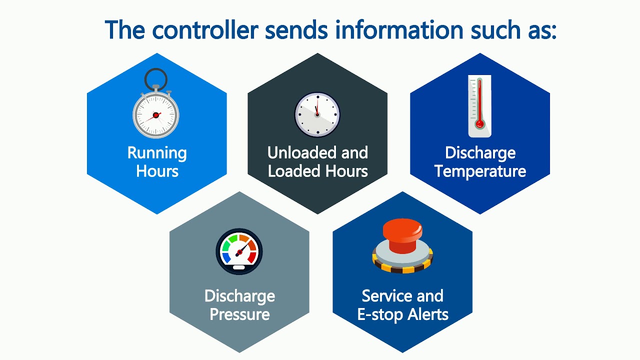 How Does Cellular Connectivity Work with a Compressed Air System - YouTube