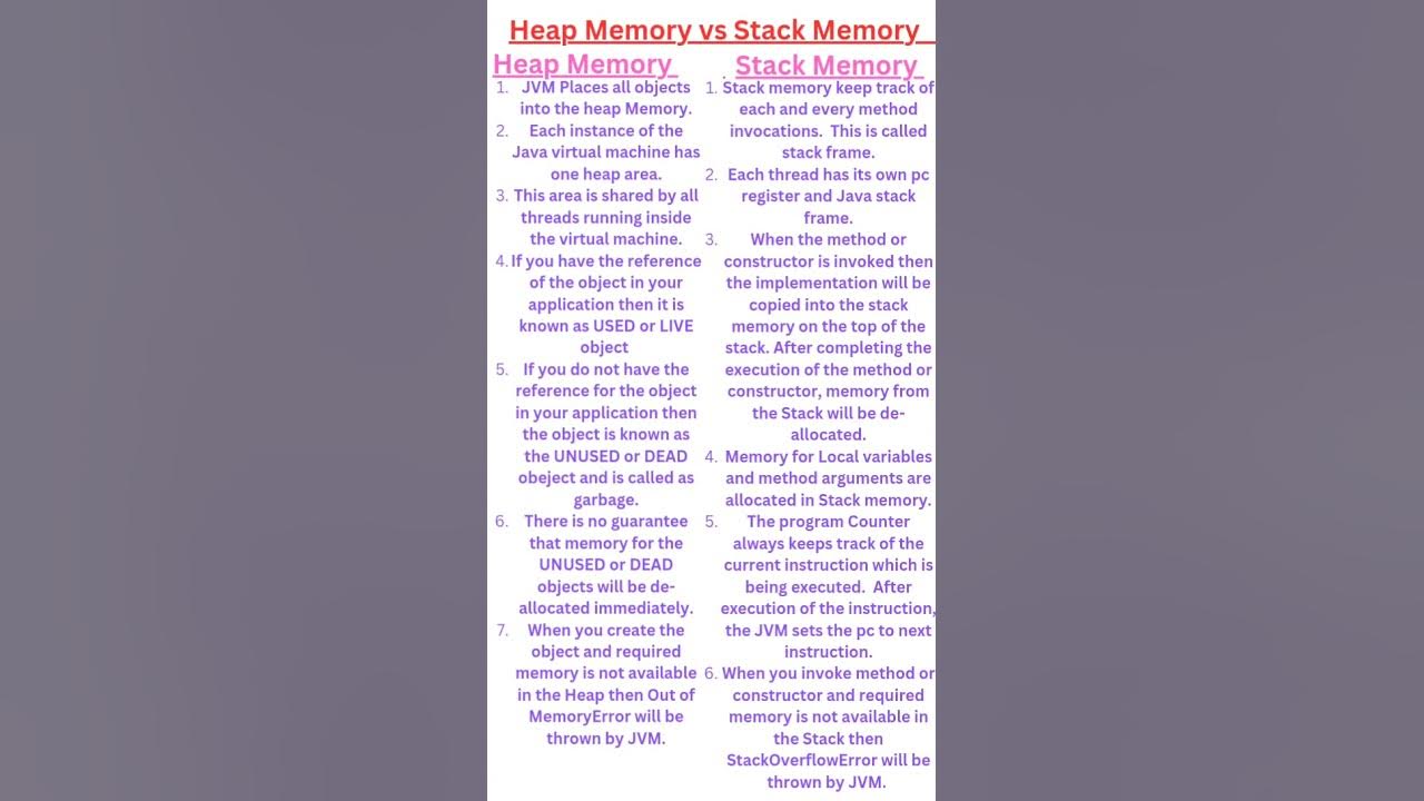Heap Memory Vs Stack Memory Core Java Interview Questions 3 YouTube heap-memory-vs-stack-memory-core-java-interview-questions-3-youtube