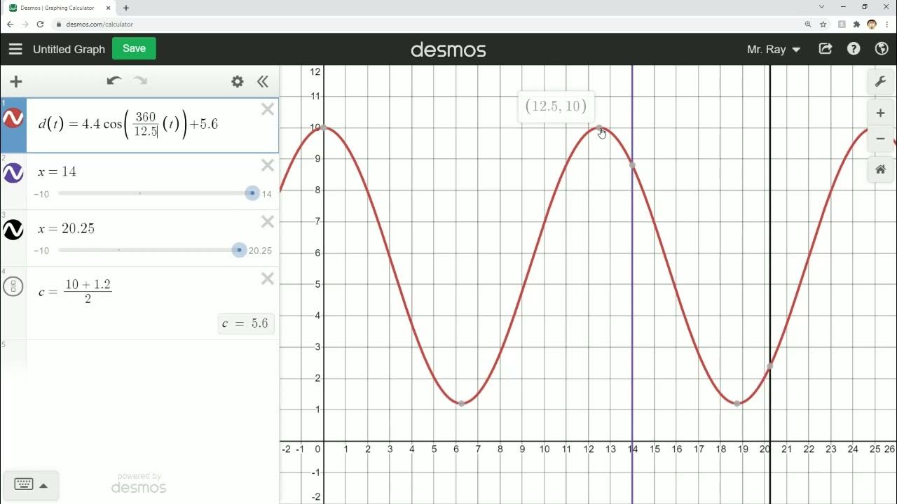 Modelling with Trig Functions - Tides - YouTube