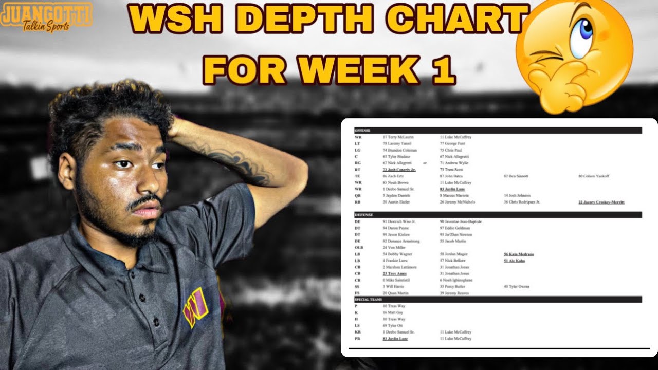 😱THE WSH COMMANDERS DEPTH CHART FOR WEEK 1 IS VERY INTERESTING… BILL ...