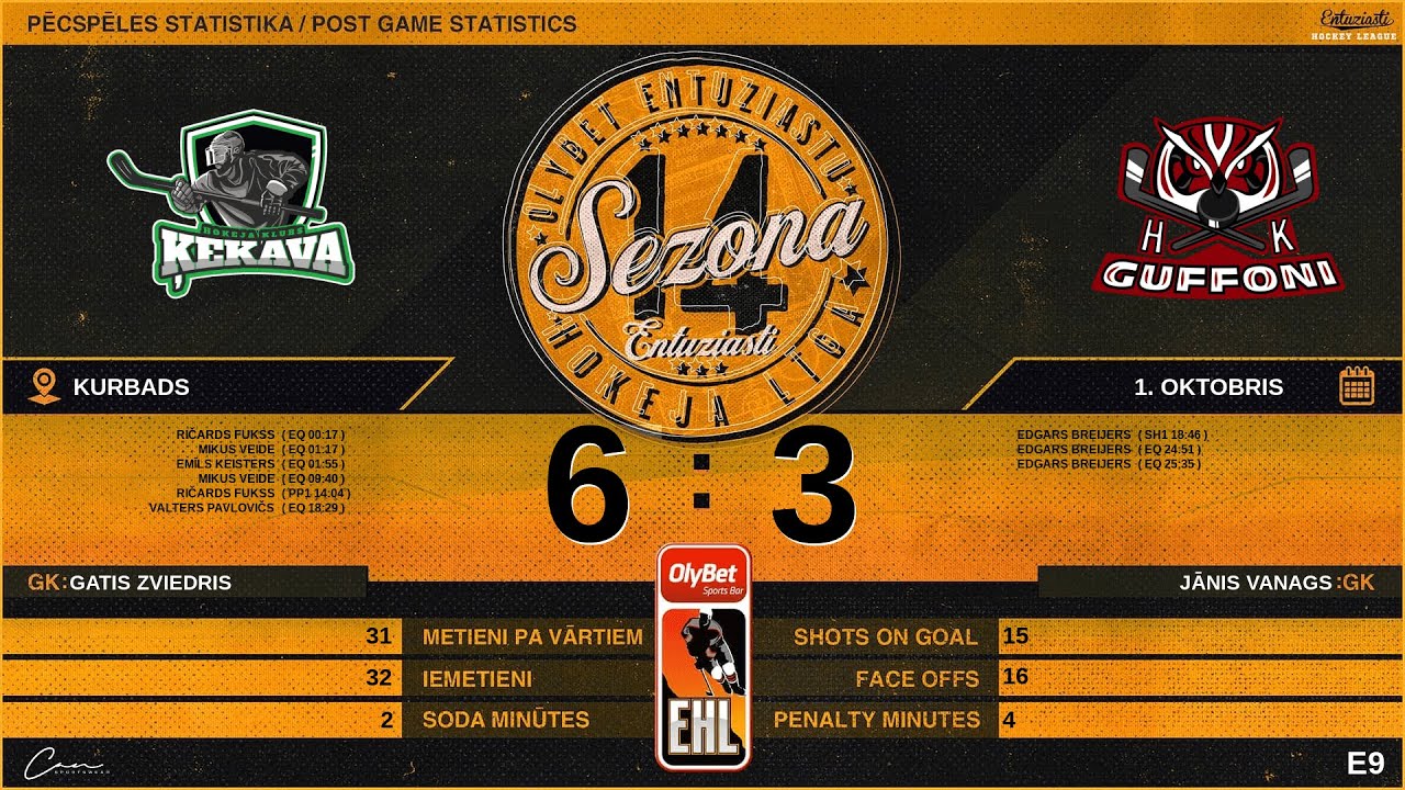 2024 10 01 | Ķekava Hope (ĶK3) - Guffoni (GFN) | E9 - YouTube