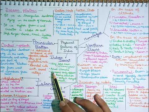 Physical features of India , class 9 ch 2 geography , one shot revision ...