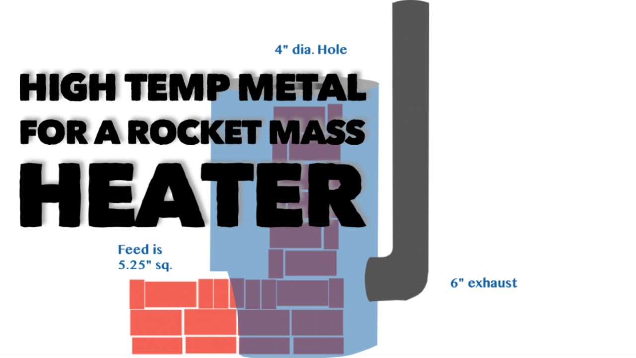 High Temp Metal for a Rocket Mass Heater Build - YouTube