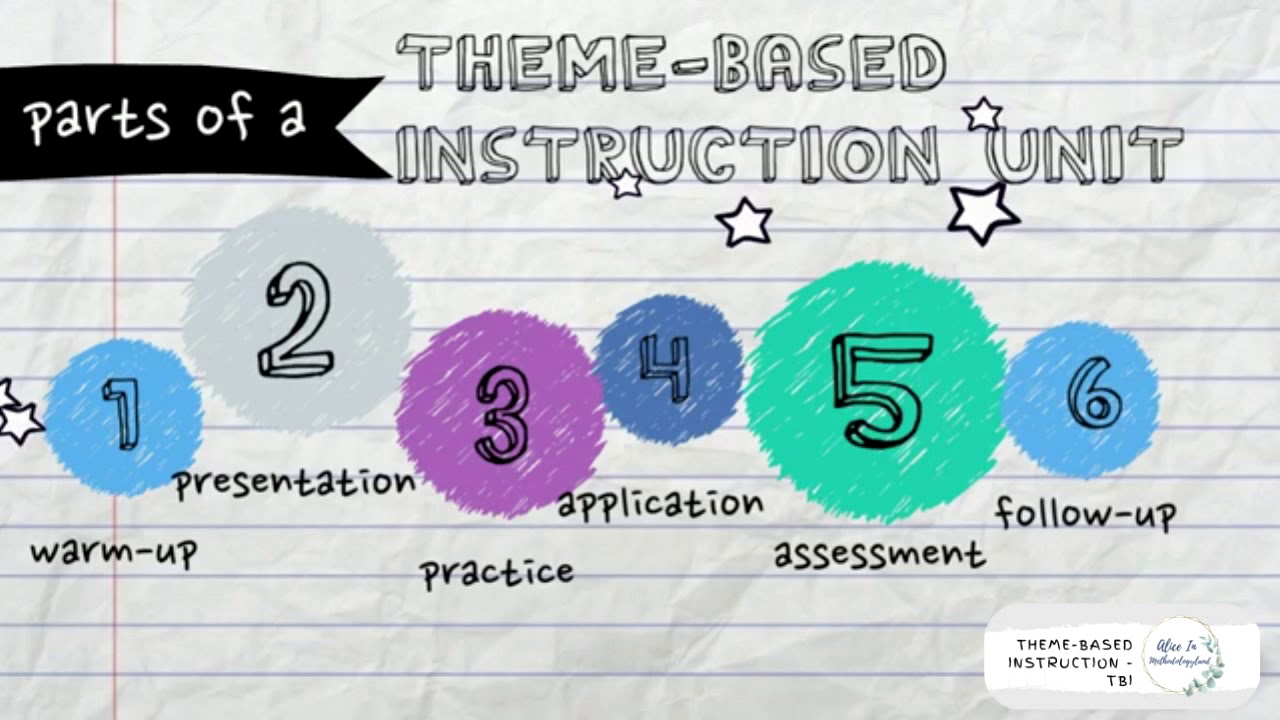 TBI - Theme-Based Instruction - YouTube