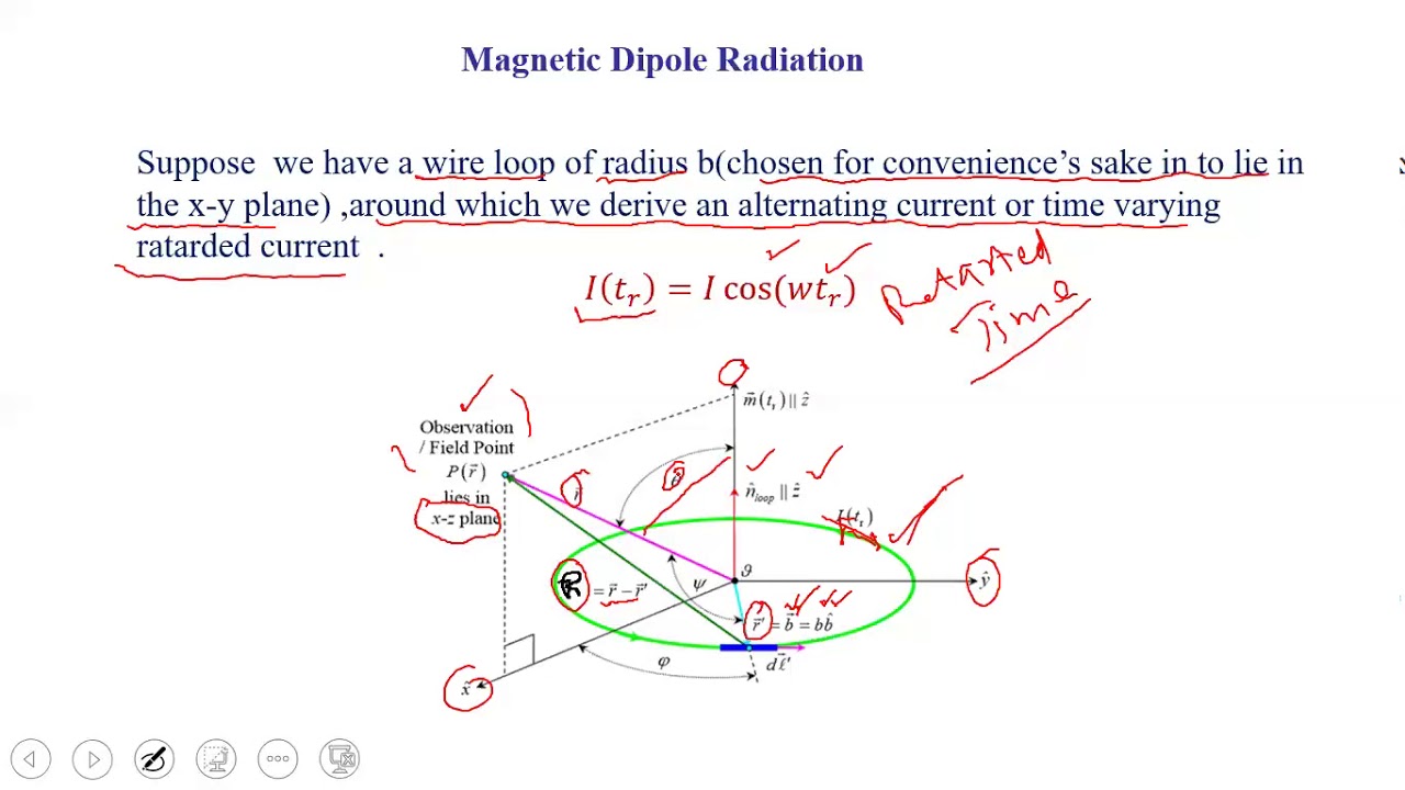 Magnetic dipole radiation - YouTube