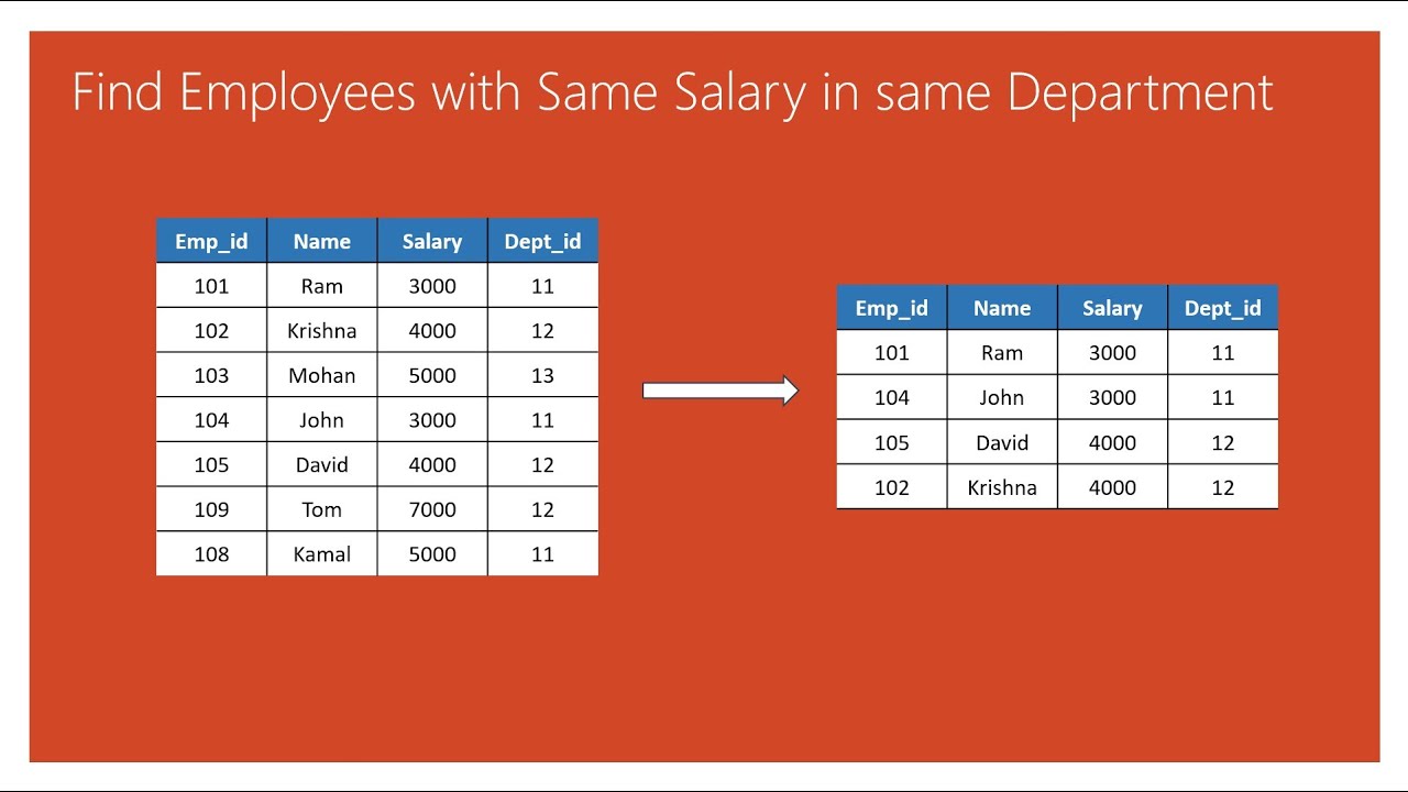 Find Employees with Same Salary in Same Department - Most important SQL ...