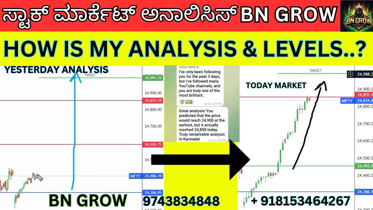 HOW IS MY ANALYSIS ... FULL WEEK PROFIT INVESMENT 1: 10 TIMES PROFIT BN ...