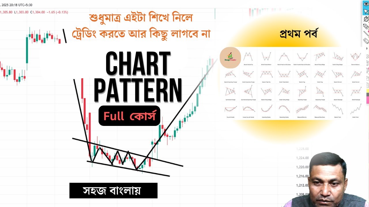 Free Chart Patterns Course | Reversal Chart Patterns | Technical Analysis in Bengali | Ripan ...
