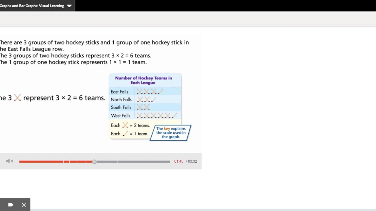 Savvas Realize Third Grade Visual Learning 7.1 - YouTube