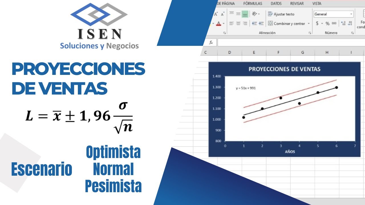 Proyecciones de VENTAS EN EXCEL para tu negocio | Tres escenarios ...