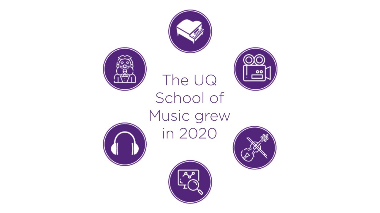 2020 Reflection: UQ School of Music - YouTube