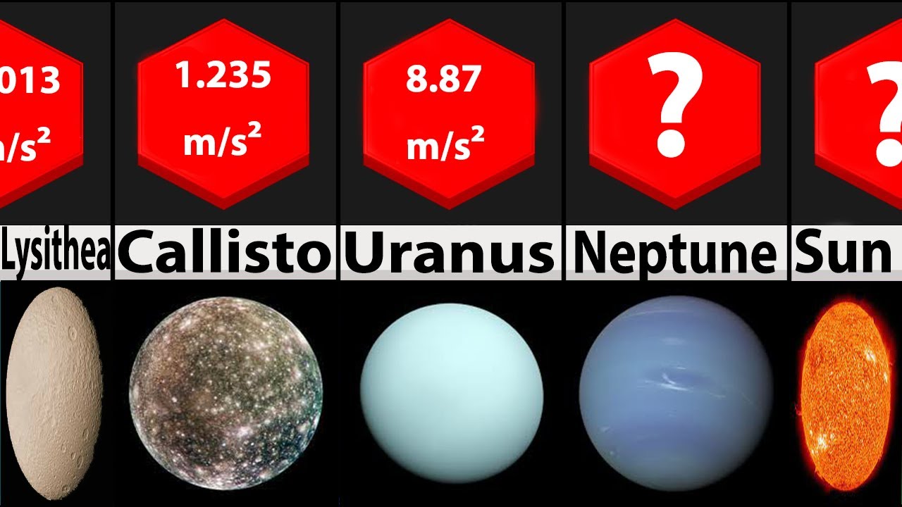 Comparison | Planets gravity - YouTube
