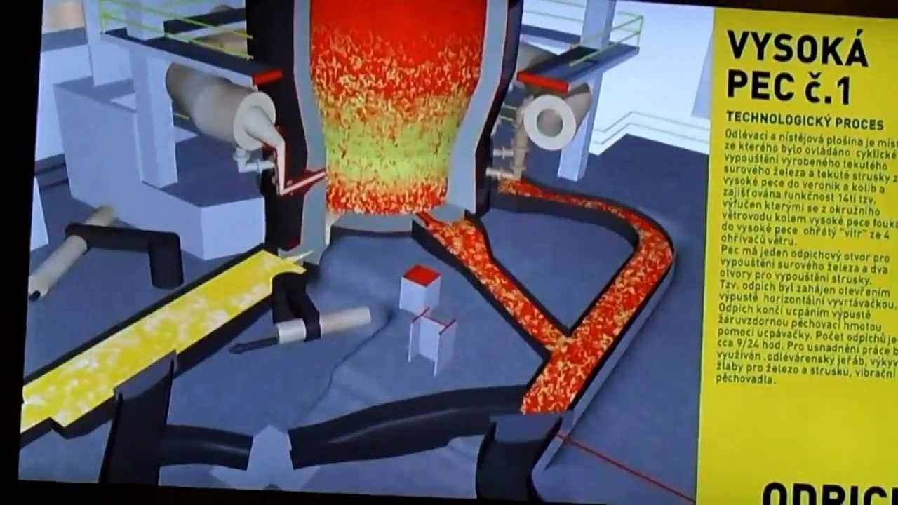 Vítkovice Vysoká pec - YouTube