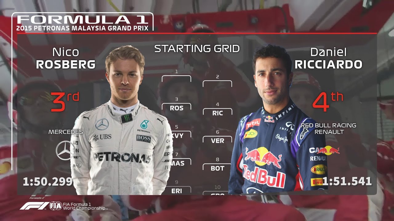 SEE the F1 2015 Malaysian GP Starting Grid - YouTube