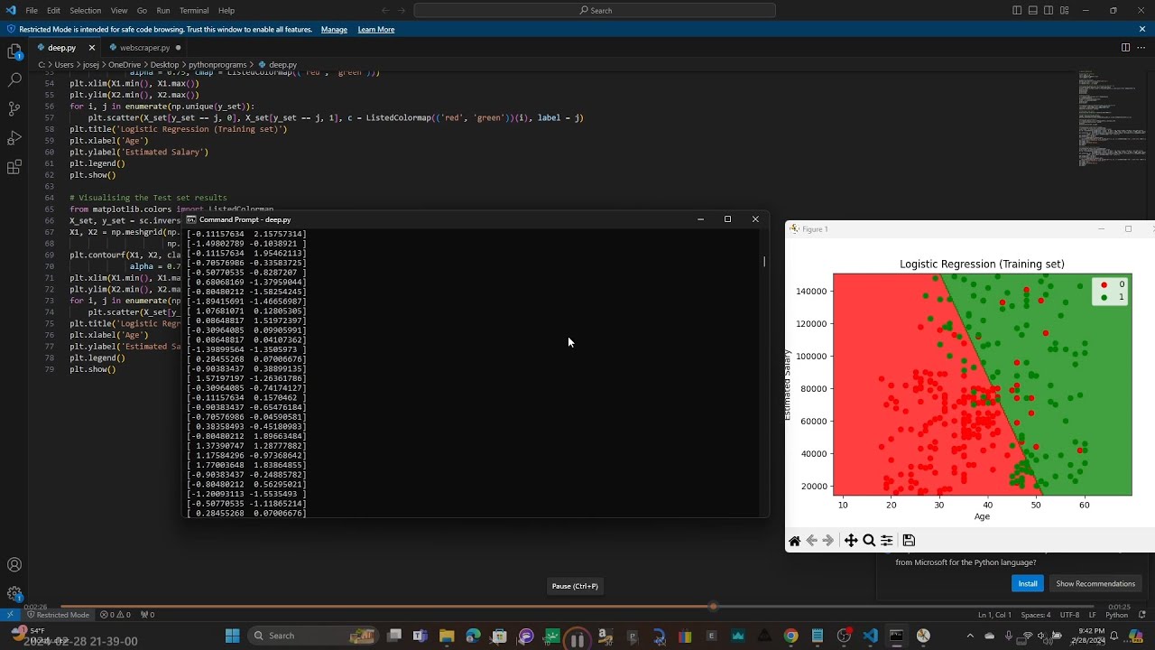 Ml Program That Implements The Logistic Regression Algorithm To Solve A Classification Problem 9648