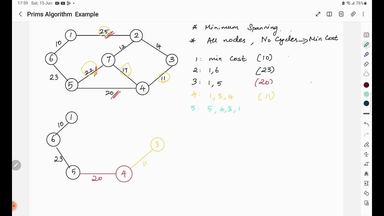 Prims Algorithm Example Youtube