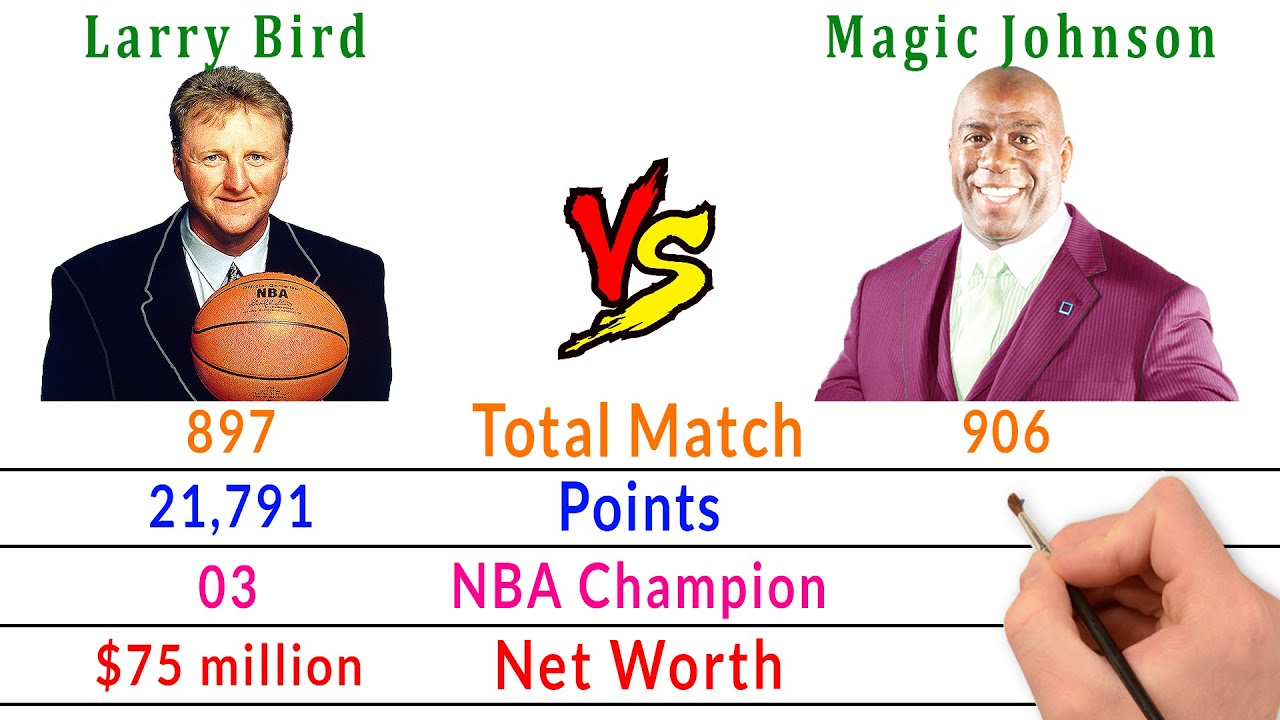 Larry Bird Vs Magic Johnson Comparison - NBA Legend - Filmy2oons - YouTube