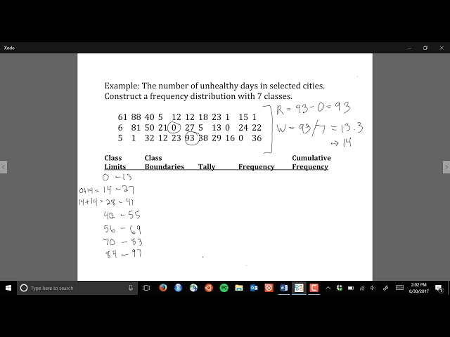 Examples Of Grouped And Ungrouped Frequency Distribution