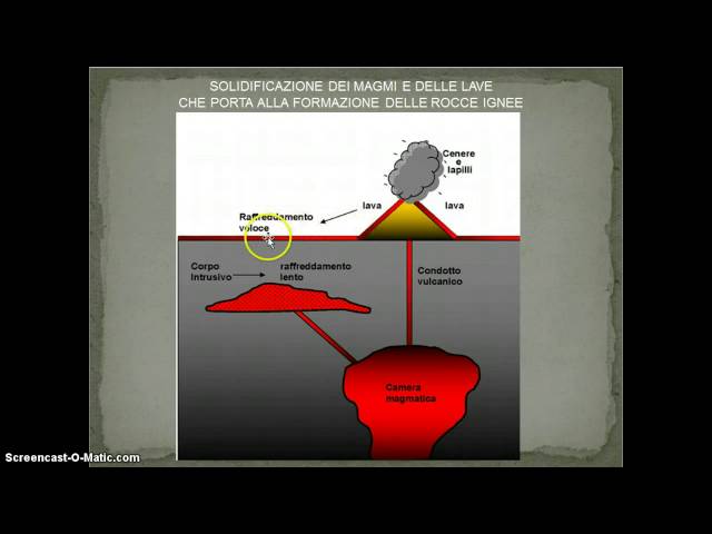 Diagramma Delle Rocce Ignee Intrusive Spiegato Semplicemente: