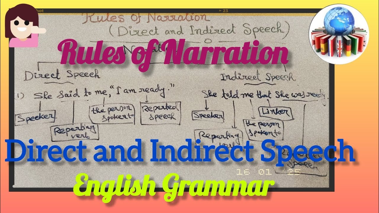 Rules of Narration (Direct and Indirect Speech)(Part-1)||english ...