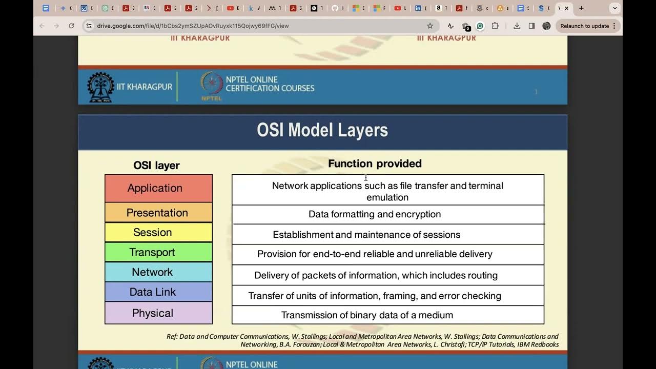 Computer Networks and Internet Protocol | IIT KGP | Week 10 | NPTEL | Live Tutorial - YouTube