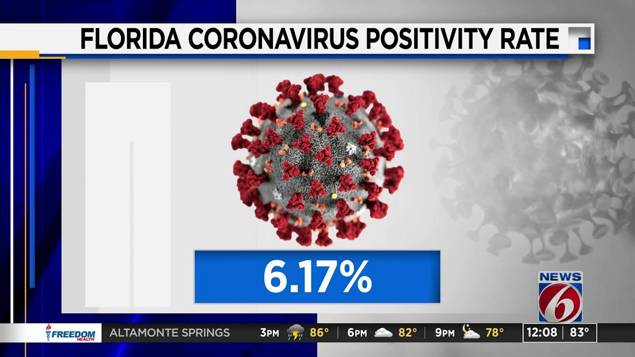 Florida positivity rate rises as state reports more than 3,000 new ...