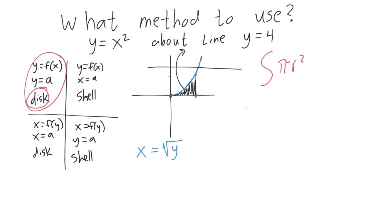 how to tell which method to find volume Example 1 - YouTube
