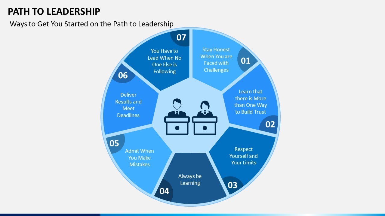 Path to Leadership Animated PowerPoint Template - YouTube