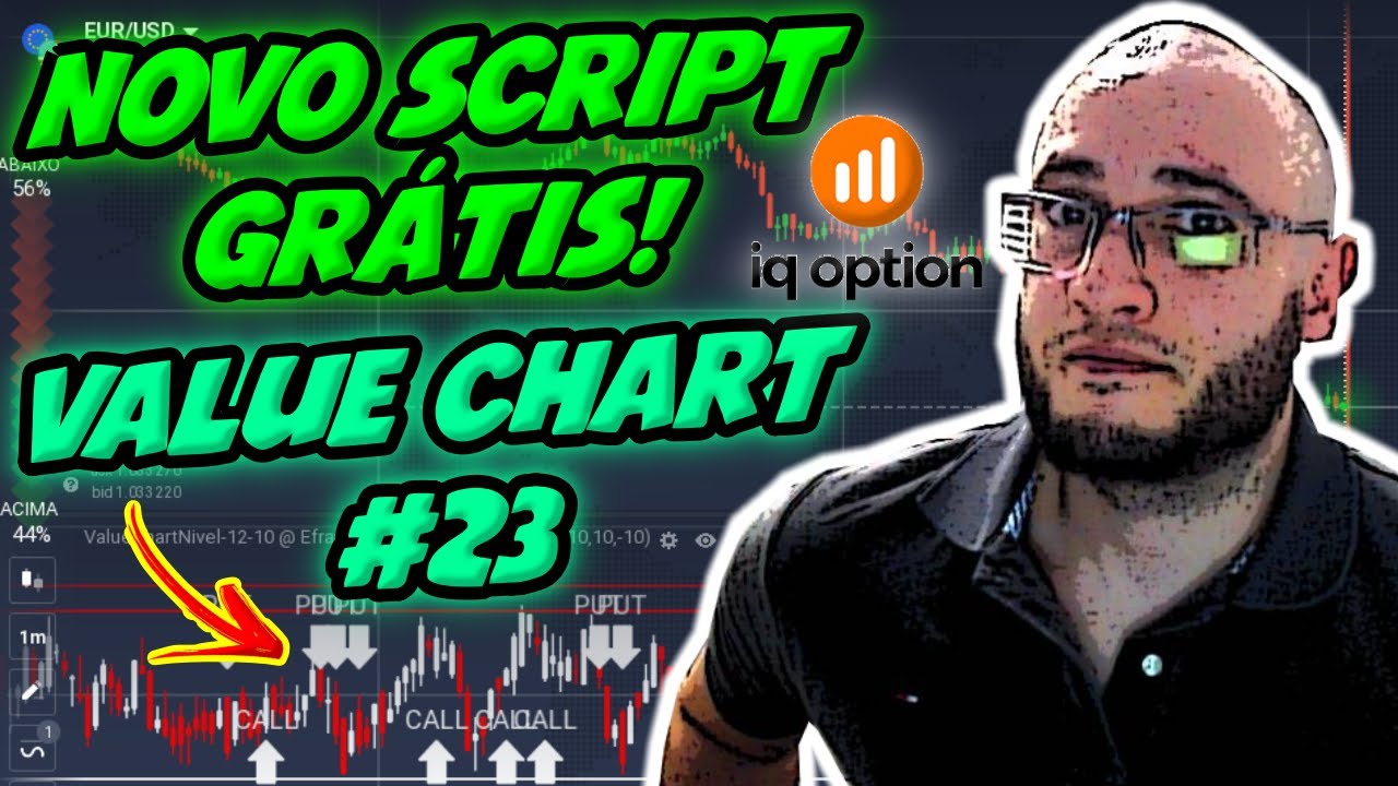 SCRIPT IQ OPTION GRÁTIS - SCRIPT INDICADOR DE ENTRADAS VALUE CHART #23 ...