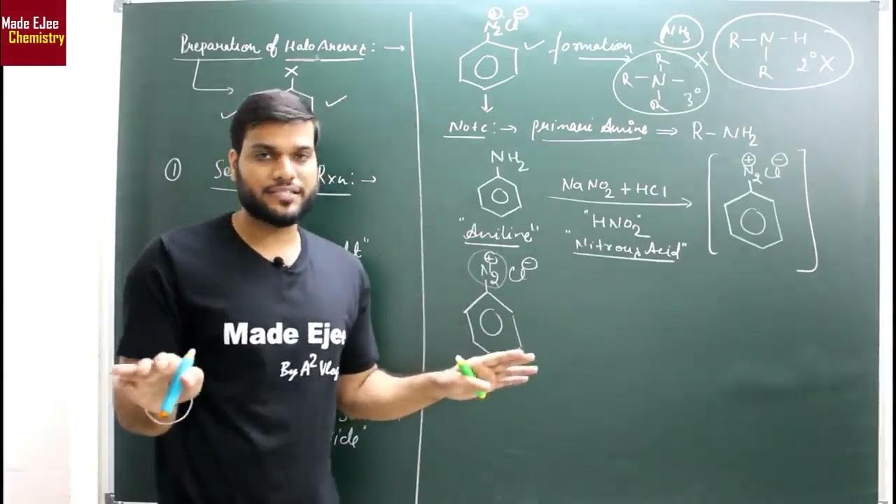 Preparation Of Haloarenes From Amines By Sandmeyer s Reaction By Arvind preparation-of-haloarenes-from-amines-by-sandmeyer-s-reaction-by-arvind