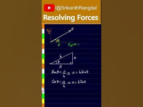 Resolving Force | Short #1 - YouTube