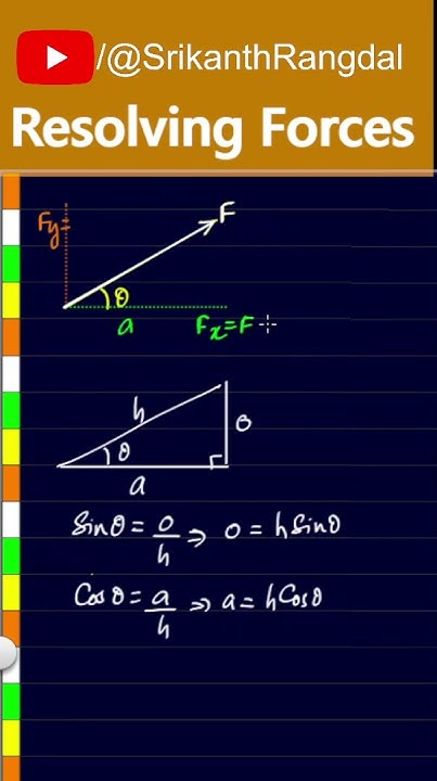 Resolving Force | Short #1 - YouTube