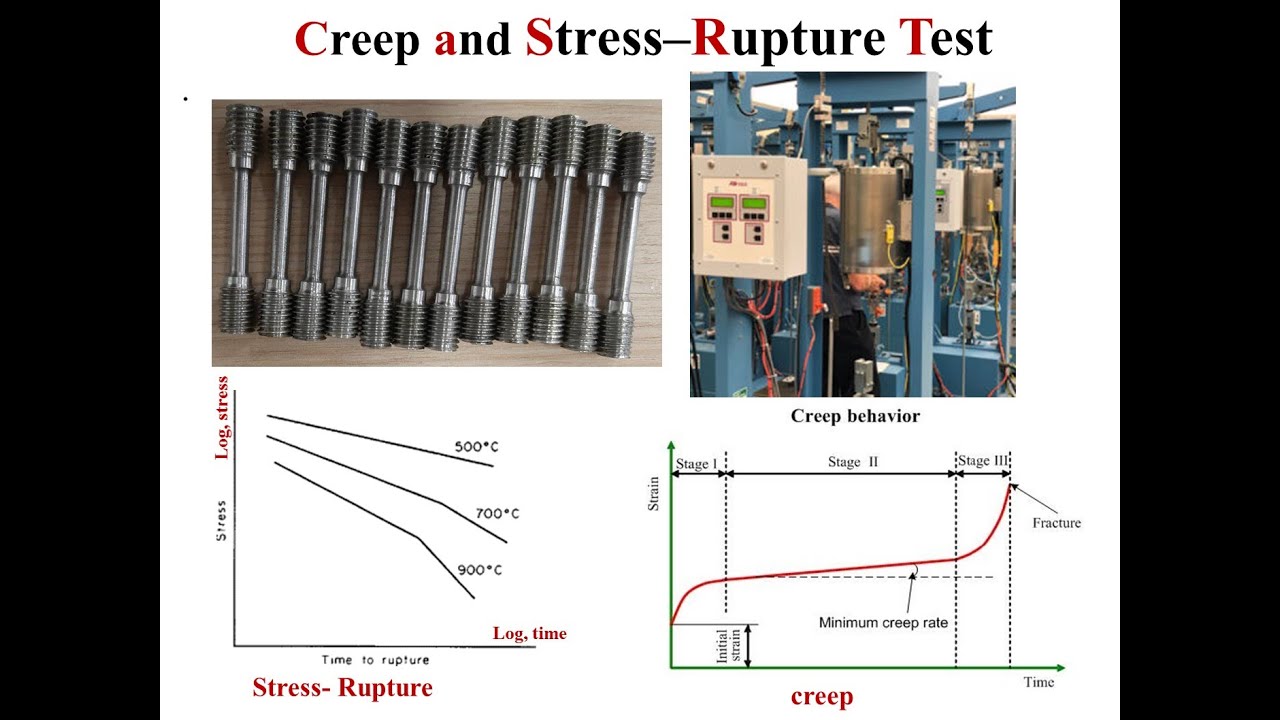 Difference between Creep test and Stress–Rupture Test - YouTube