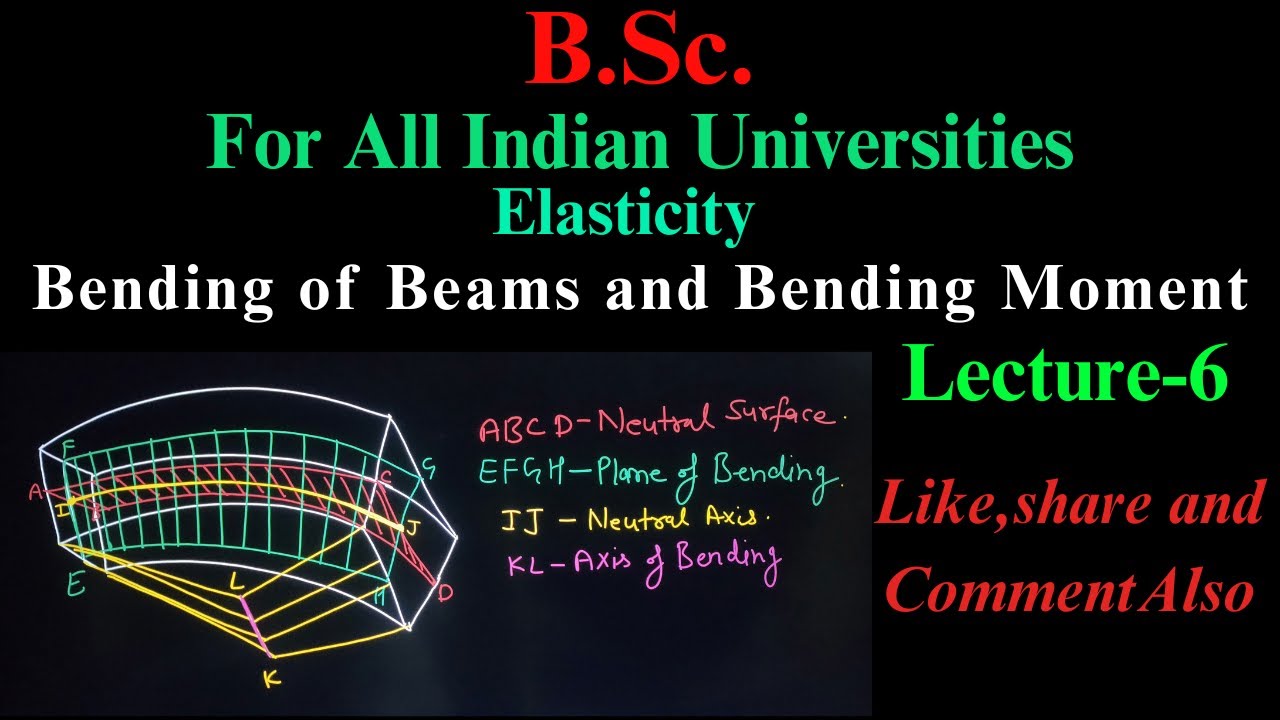 Bending of Beams#Bending Moment#Neutral Surface#Plane of Bending#Neutral Axis#Axis of Bending ...