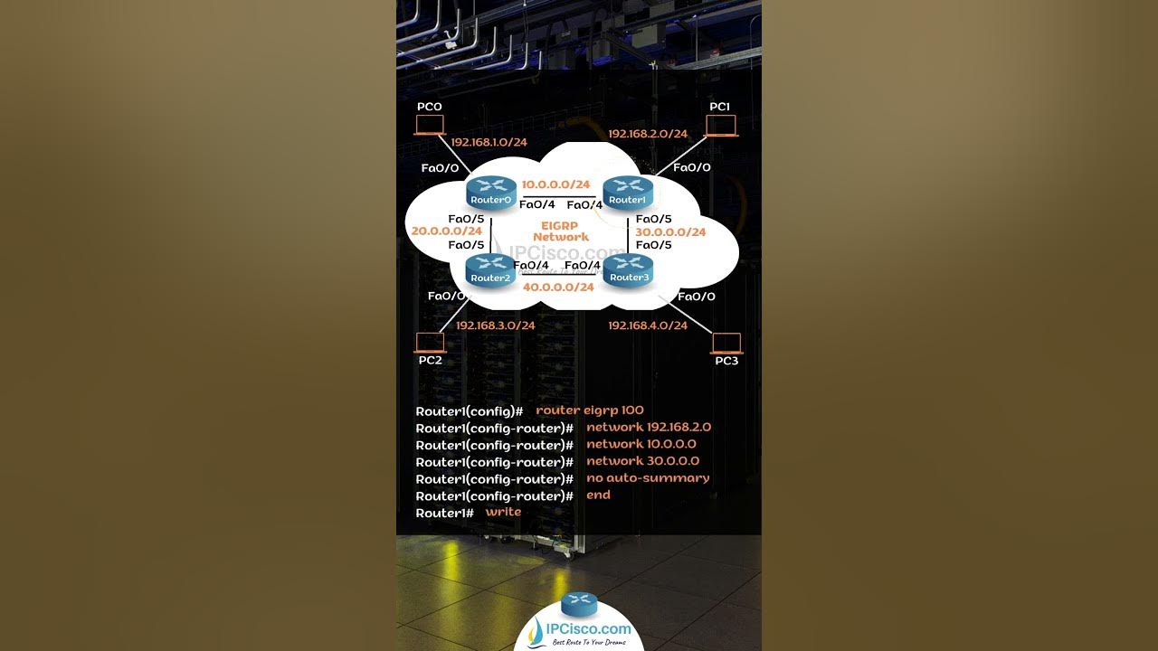 Cisco EIGRP Configuration | CCNP 350-401 | Quick Configs | www.ipcisco.com - YouTube