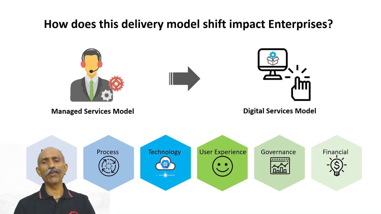 Digital Service Model - How does it impact Enterprises and the new ways ...