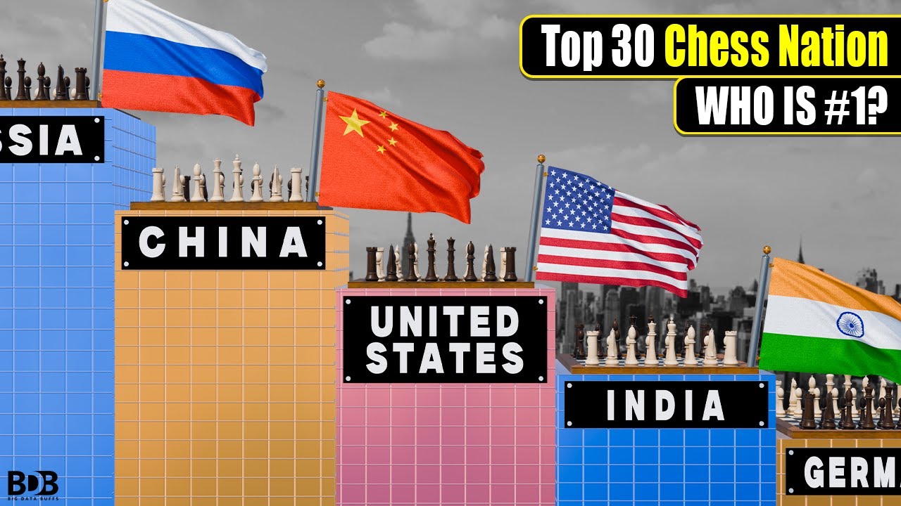 Top 30 Chess Countries by Average Rating: November 2025 (FIDE) - YouTube