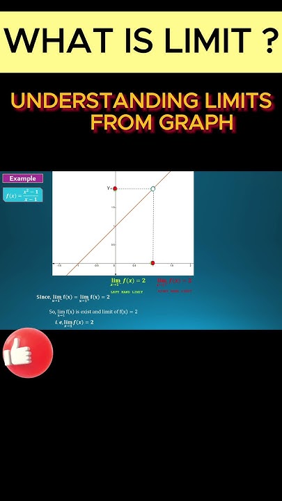 LIMITS | UNDERSTANDING LIMITS FROM GRAPH #calculus #ishwarmathsclasses ...