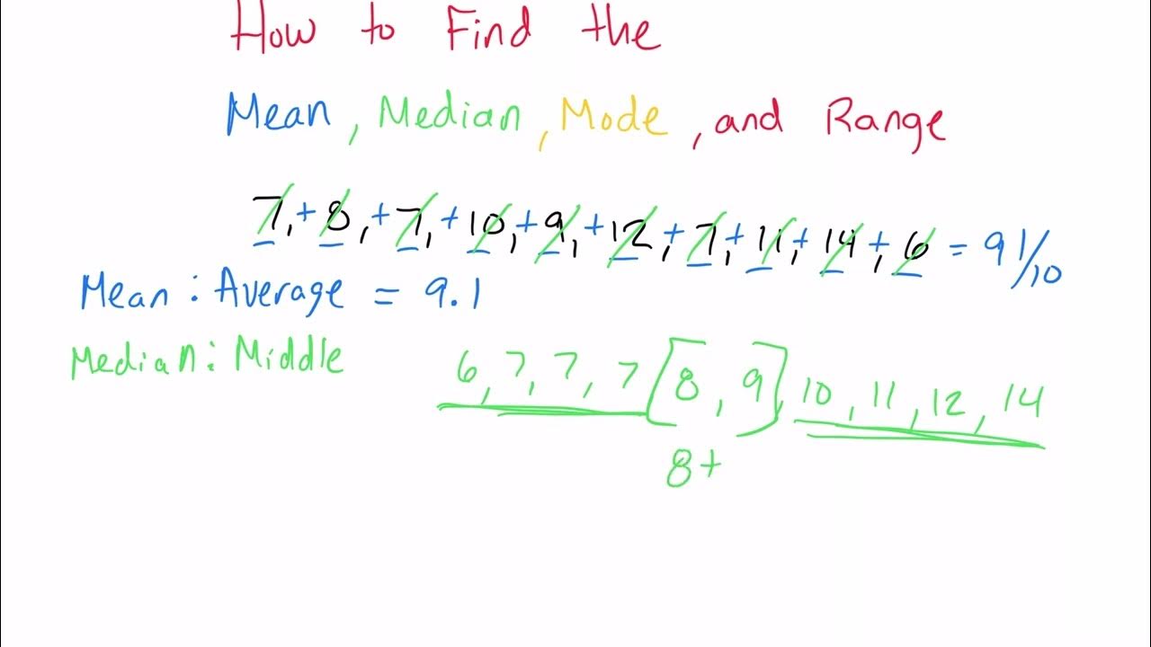 How to Find Mean, Median, Mode, and Range - YouTube