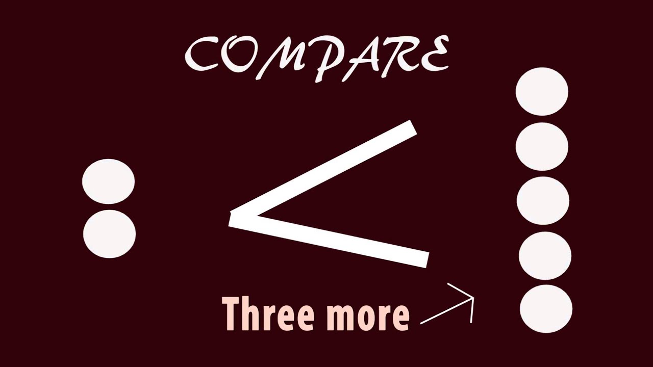 Compare Numbers YouTube compare-numbers-youtube