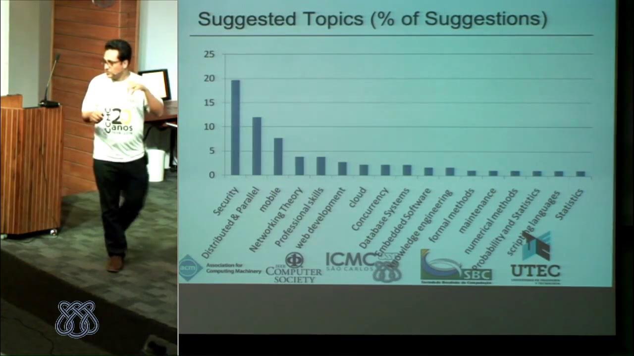 ACM/IEEE-CS Computing Curricula 2020 - 2017/06/30 - YouTube
