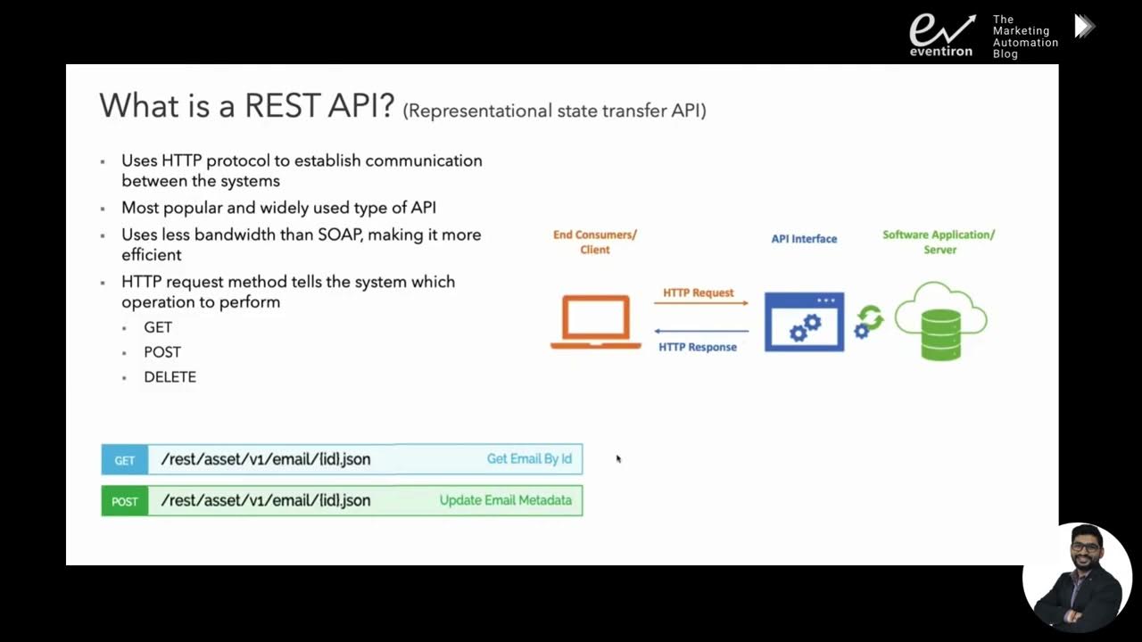 3. What is REST API - YouTube
