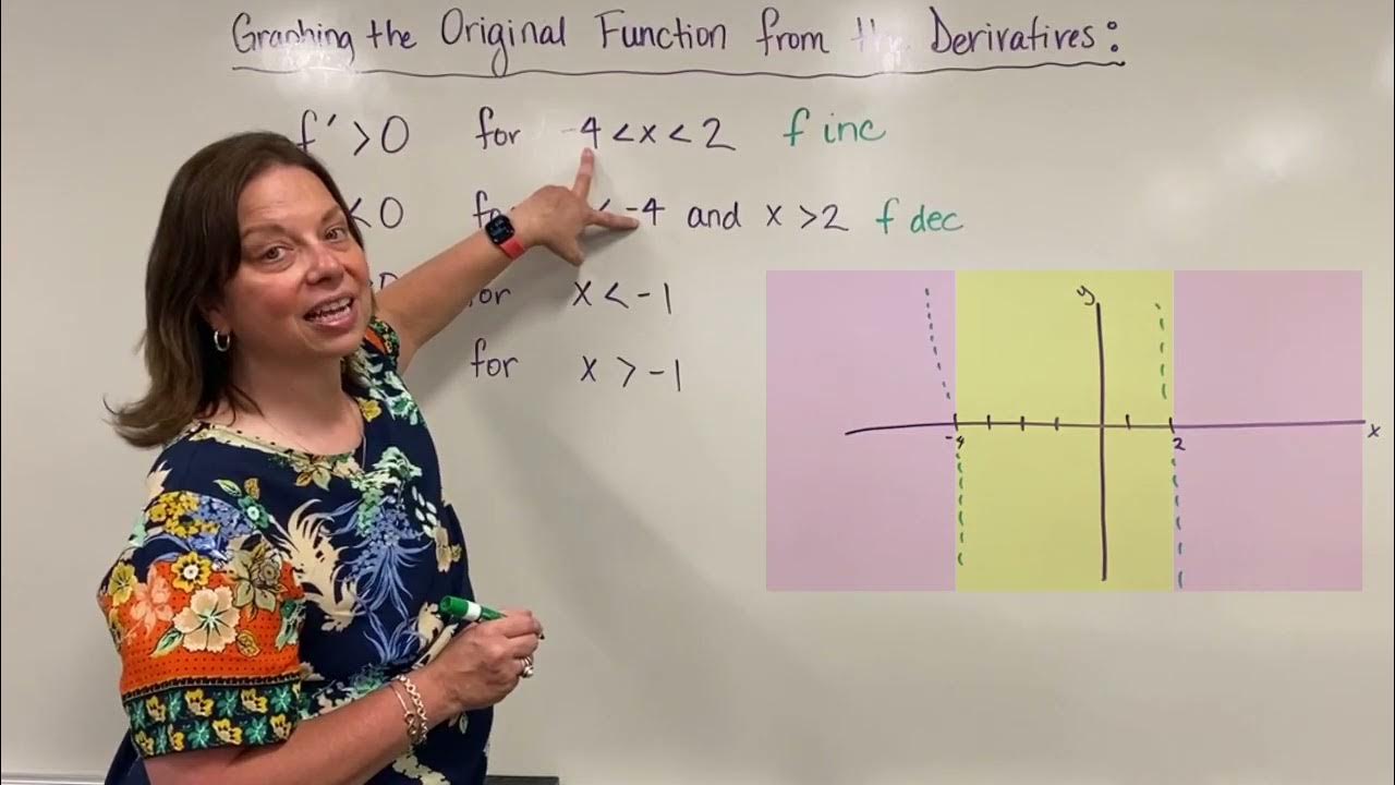 Graphing the Original Function from the Derivatives [with Dr. April Ström] - YouTube