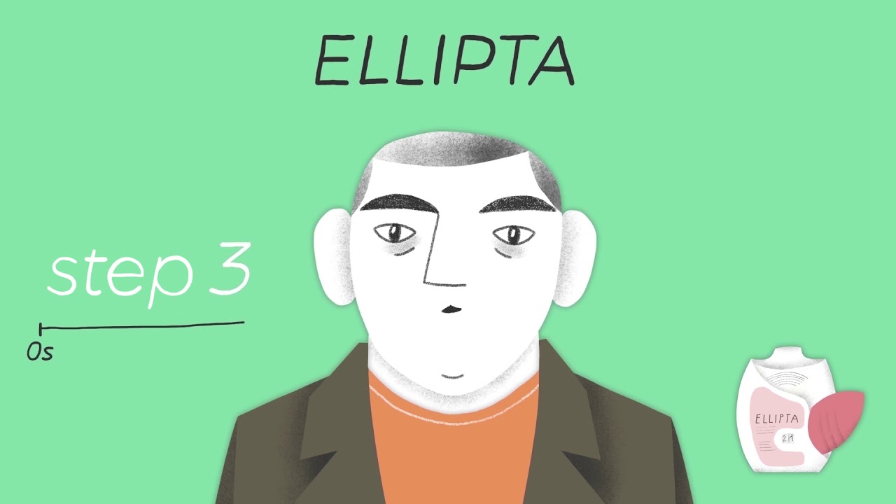 Inhaled medication application technique by Five Steps Assessment ...