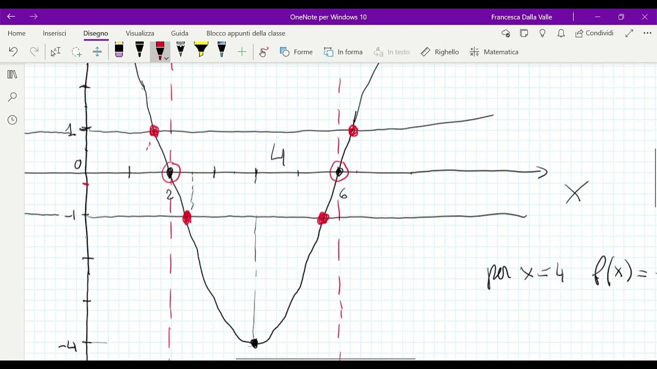 GRAFICO DEL RECIPROCO DI UNA FUNZIONE - YouTube