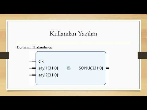 BLM 343 – SOC (System on Chip) DesignCORDIC Tabanlı HW/SW CoDesign Proje Ödevi