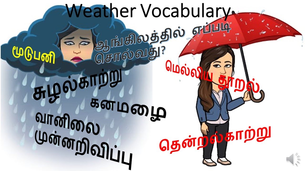  weather Vocabulary In