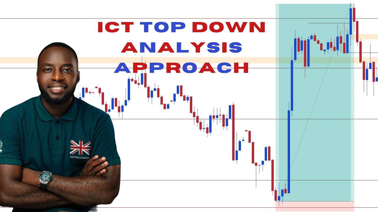 ICT Top Down Analysis Approach for the Dollar vs GBPUSD weekend ...