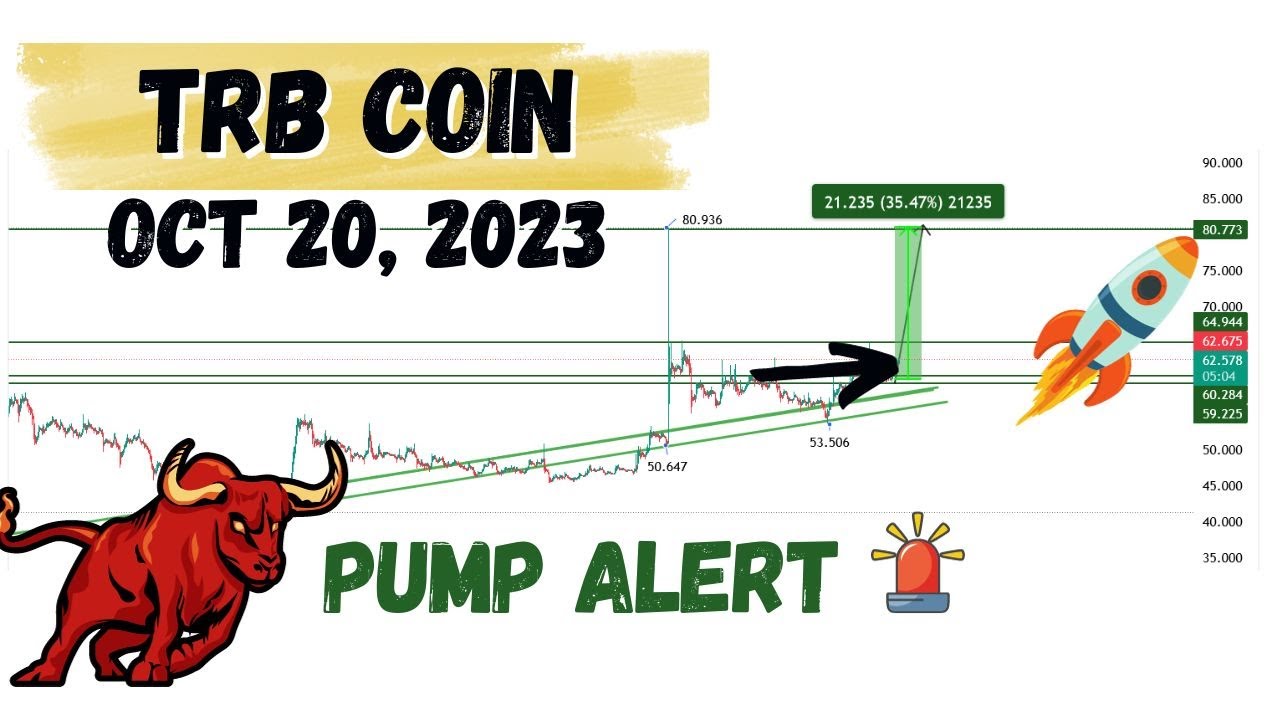TRB coin price prediction and Analysis, TRB price prediction | Tellor ...